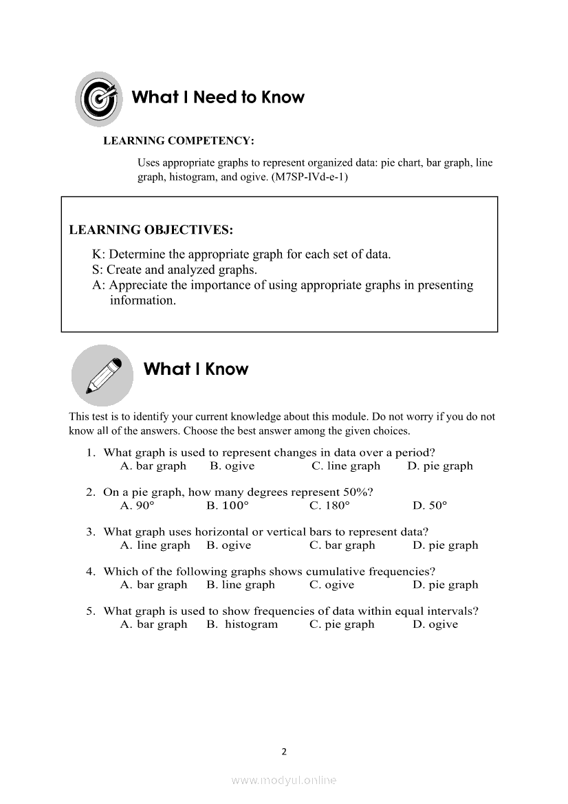 MATHEMATICS Quarter 4 Module 4 Graphs To Represent Organized Data Grade 7 Modules